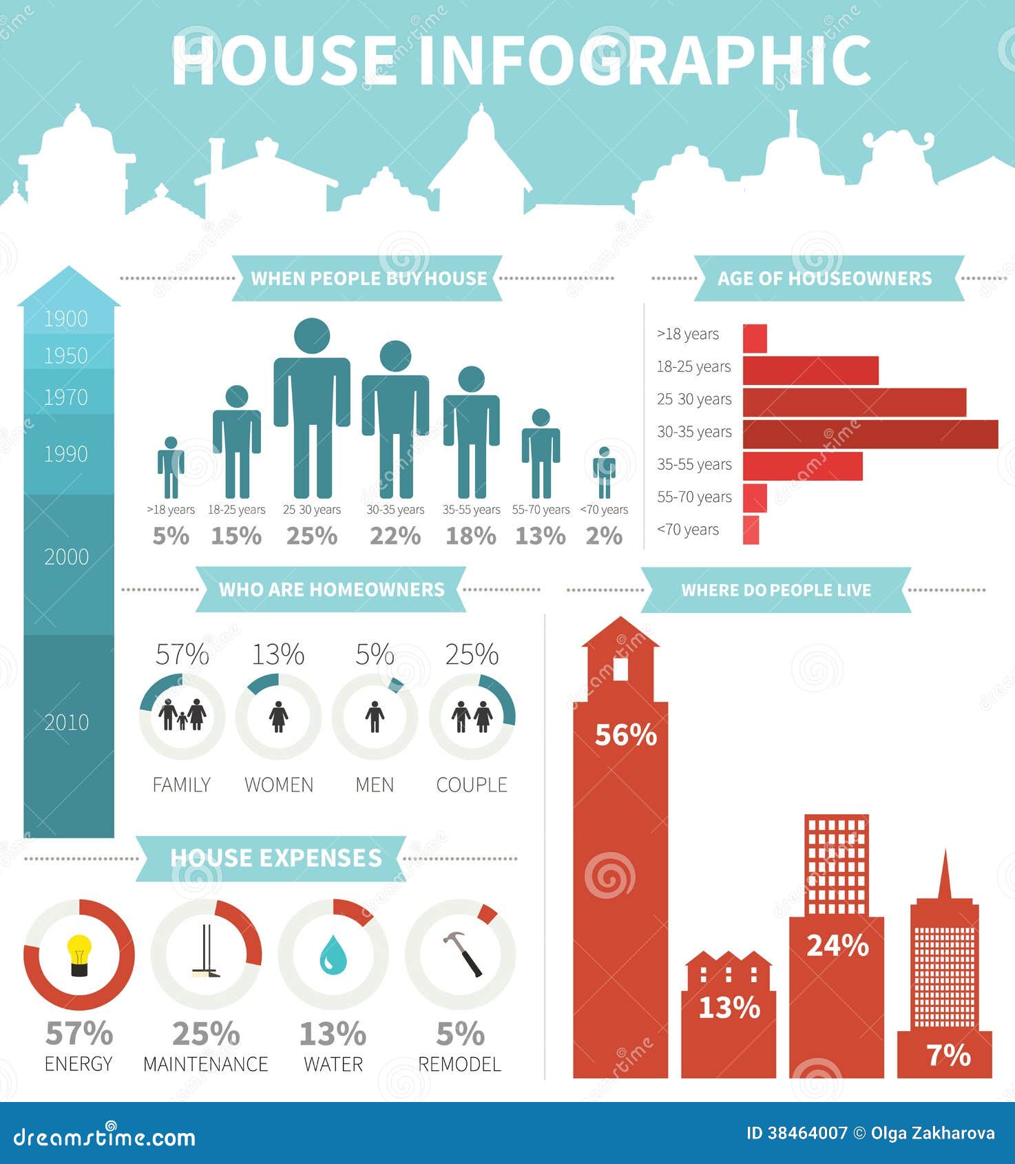 Elementos Infographic De La Casa Ilustración del Vector - Ilustración ...