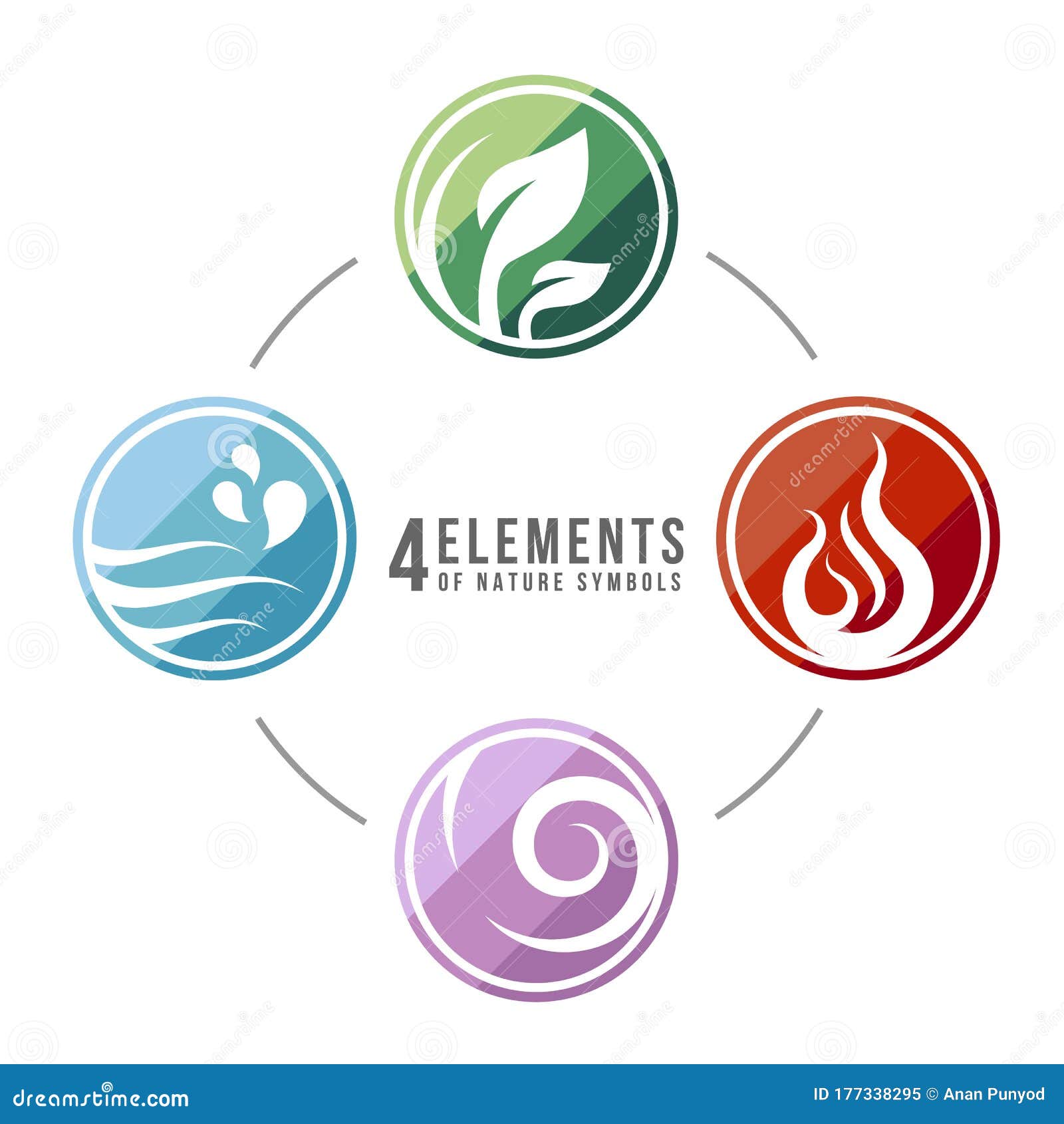 4 Elements of Nature in Circle Abstract Icon Sign with Water, Fire ...
