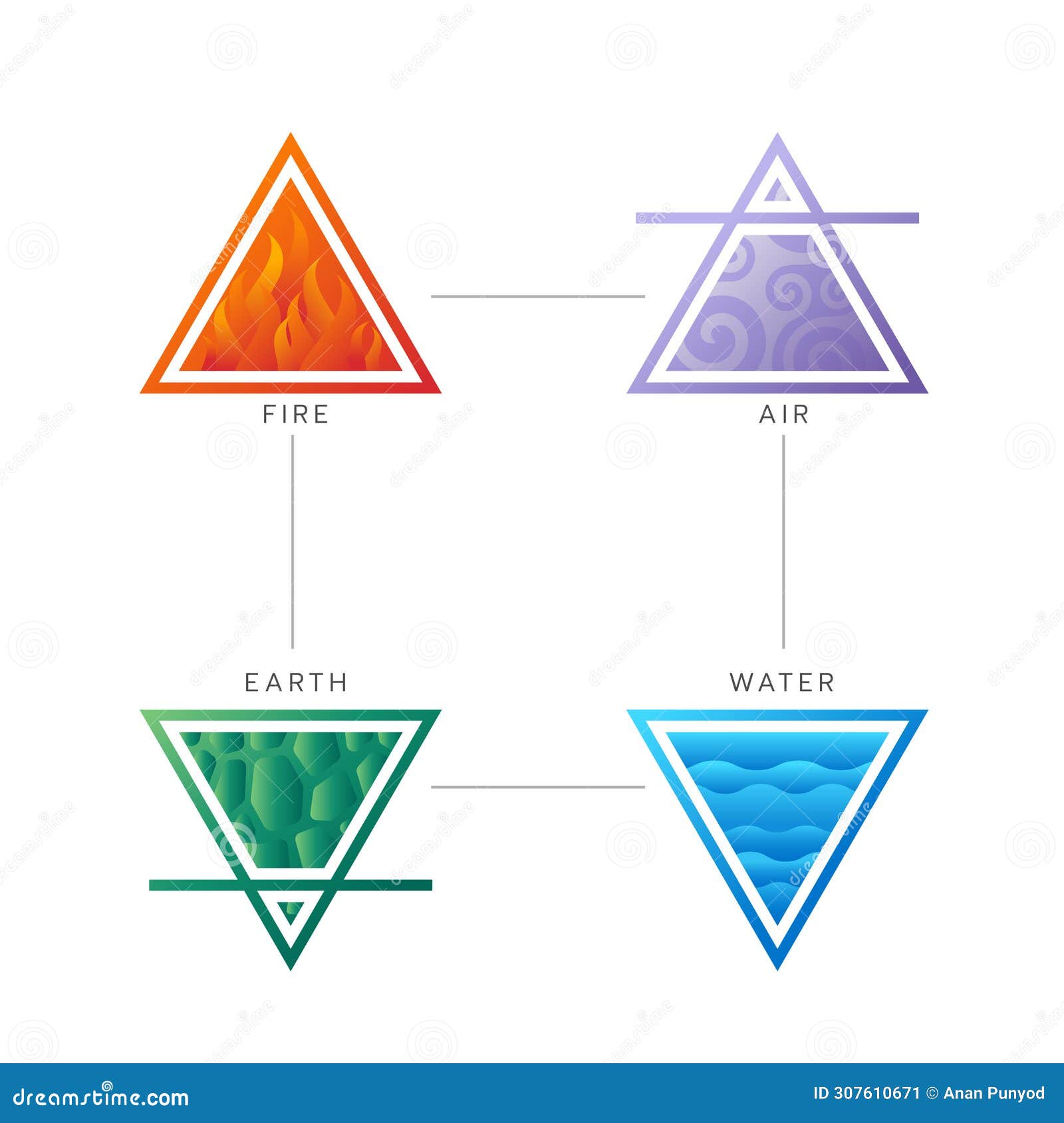 4 Elements of Nature - Fire Earth Water and Air with Line Triangle ...