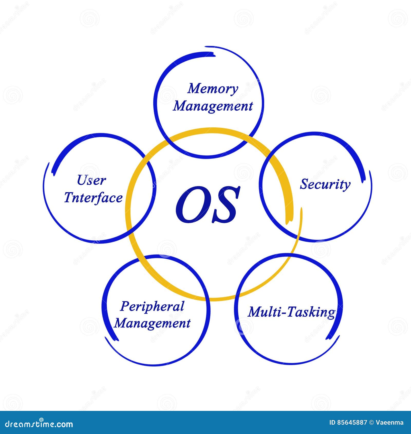 Elements of OS stock illustration. Illustration of important - 85645887