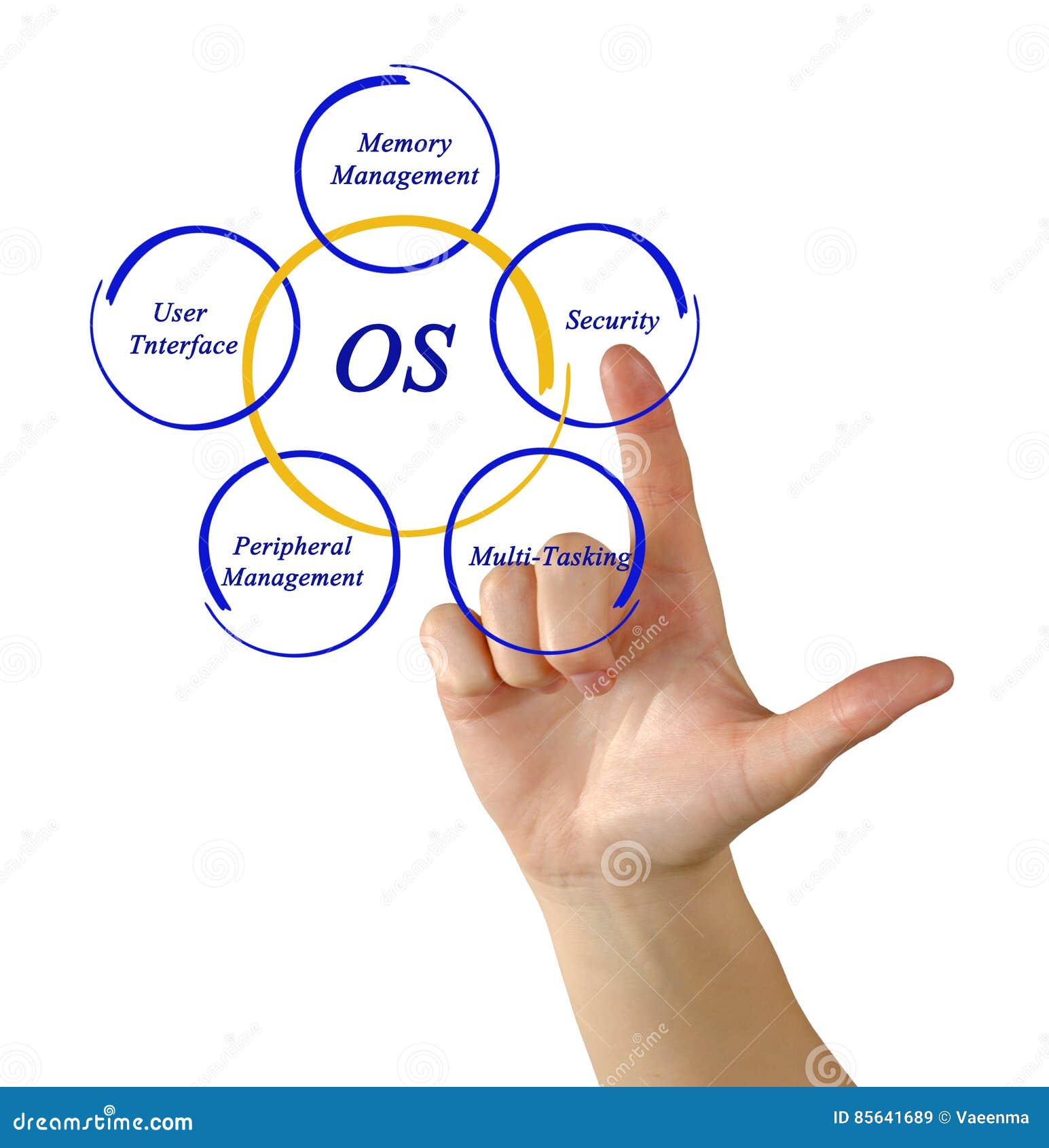 Elements of OS stock image. Image of lecturer, developer - 85641689