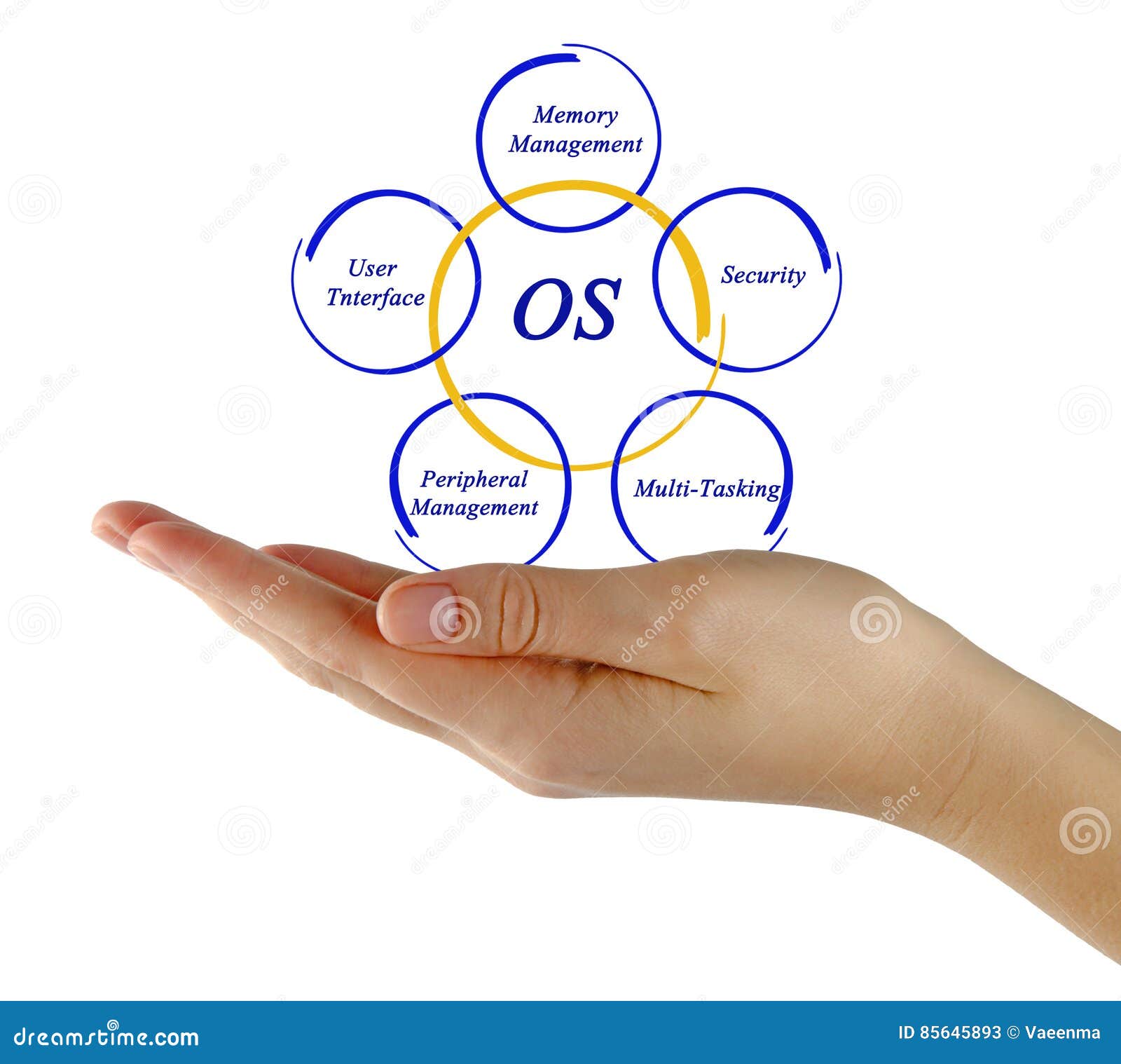 Elements of OS stock image. Image of user, important - 85645893