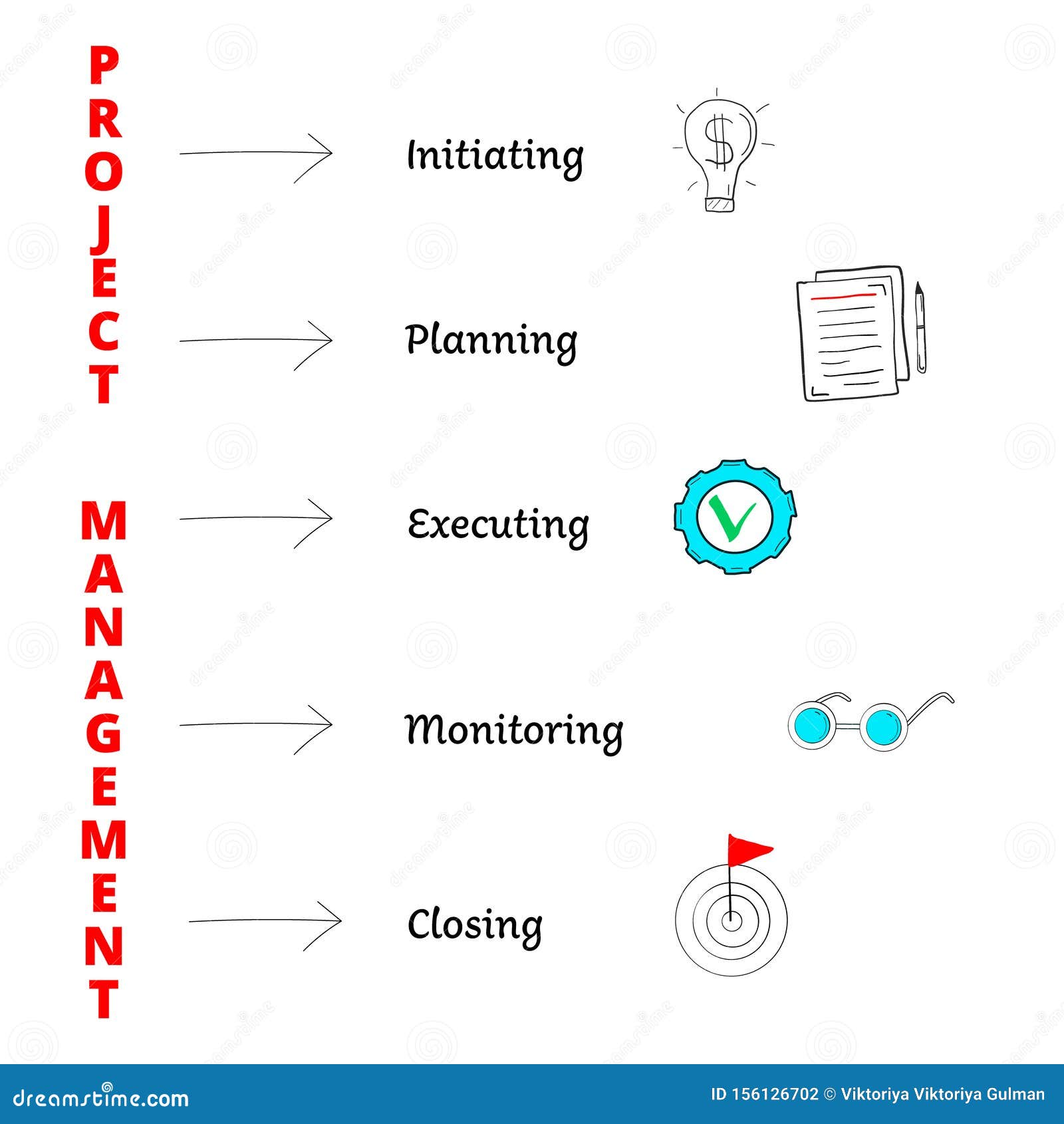 Elements Project Management Stock Illustrations – 5,429 Elements ... Elements Project Management Stock Illustrations – 5,429 Elements ...