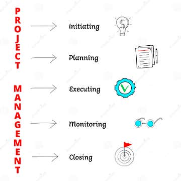Elements of Project Management Execution Stock Vector - Illustration of ...