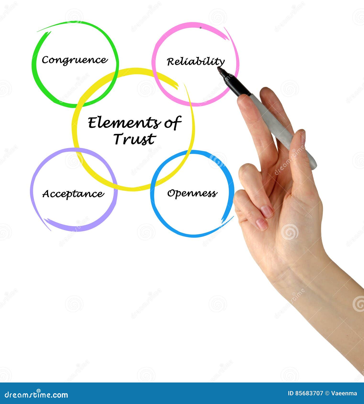 Elements of Trust stock image. Image of diagram, person - 85683707