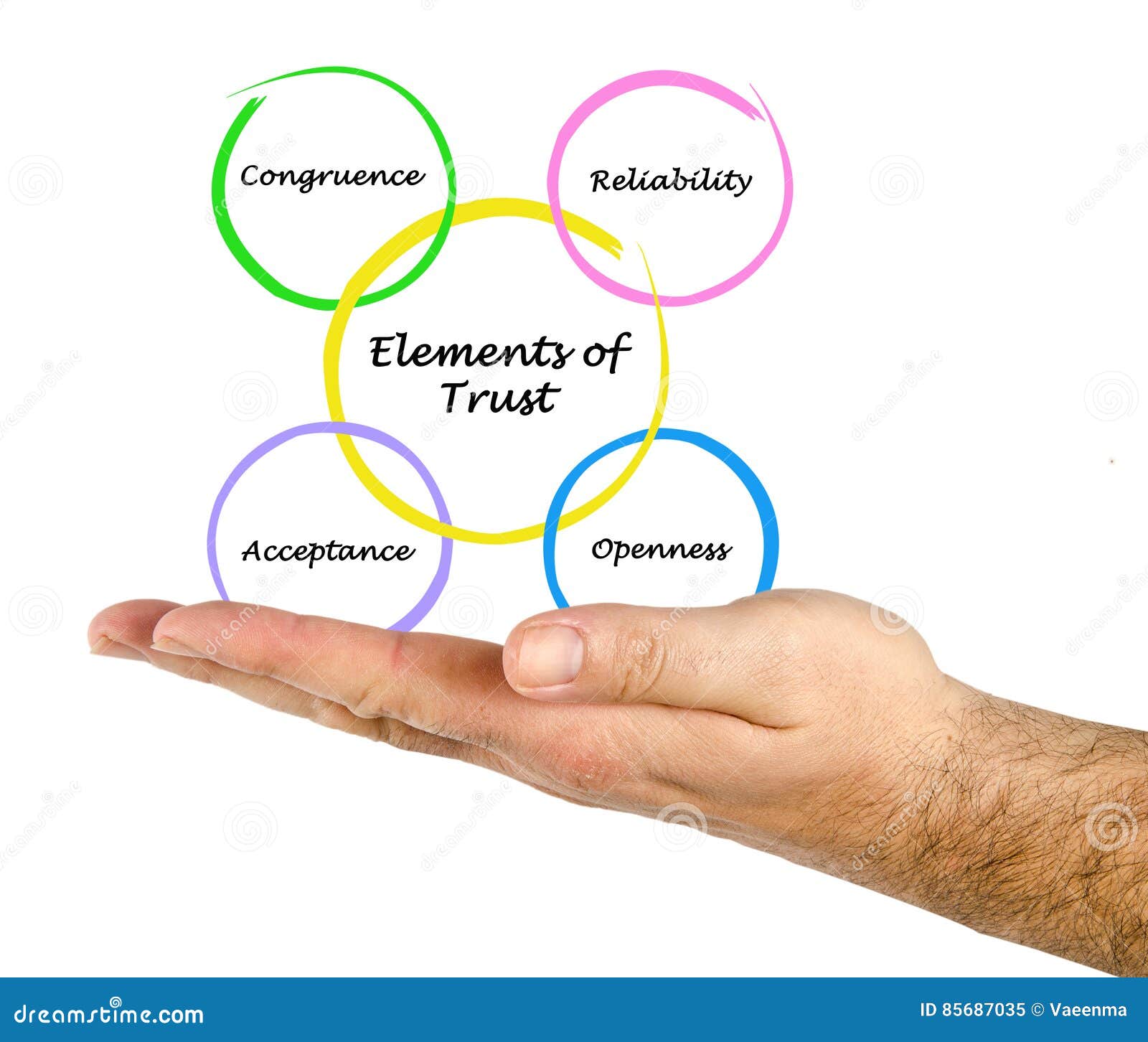 Elements of Trust stock image. Image of concept, diagram - 85687035