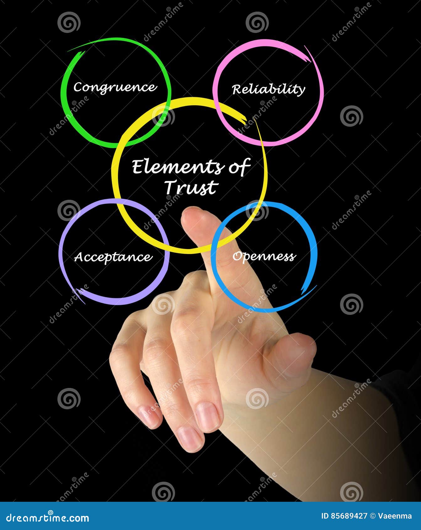 Elements of Trust stock image. Image of openness, trust - 85689427
