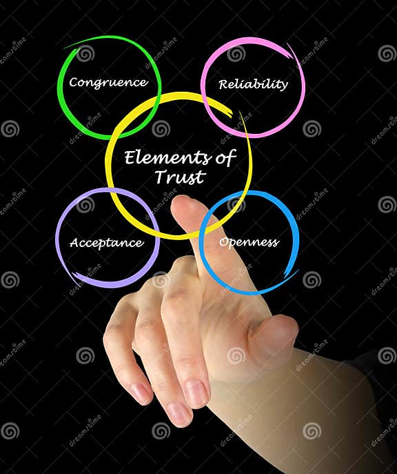 Elements of Trust stock image. Image of openness, trust - 85689427