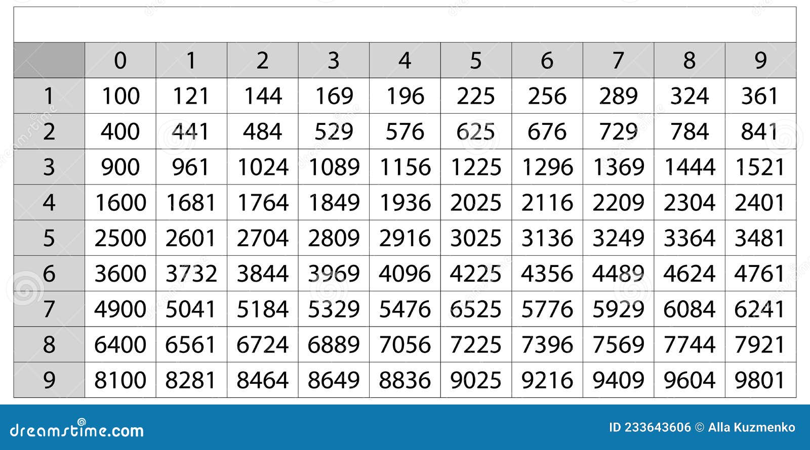 Elevation Table. Table Squares of Natural Numbers. Trigonometric ...