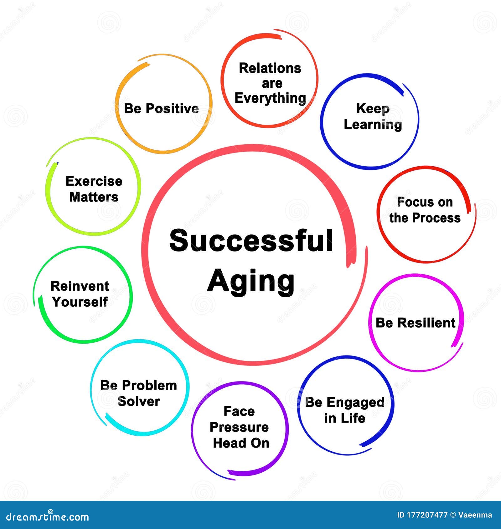 Approaches To Successful Aging Stock Illustration - Illustration of ...