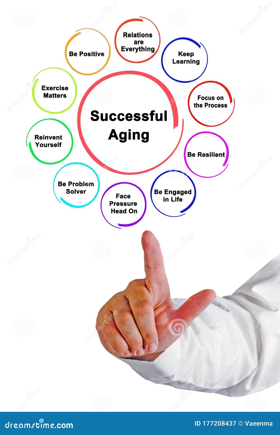 Approaches To Successful Aging Stock Image - Image of problem ...