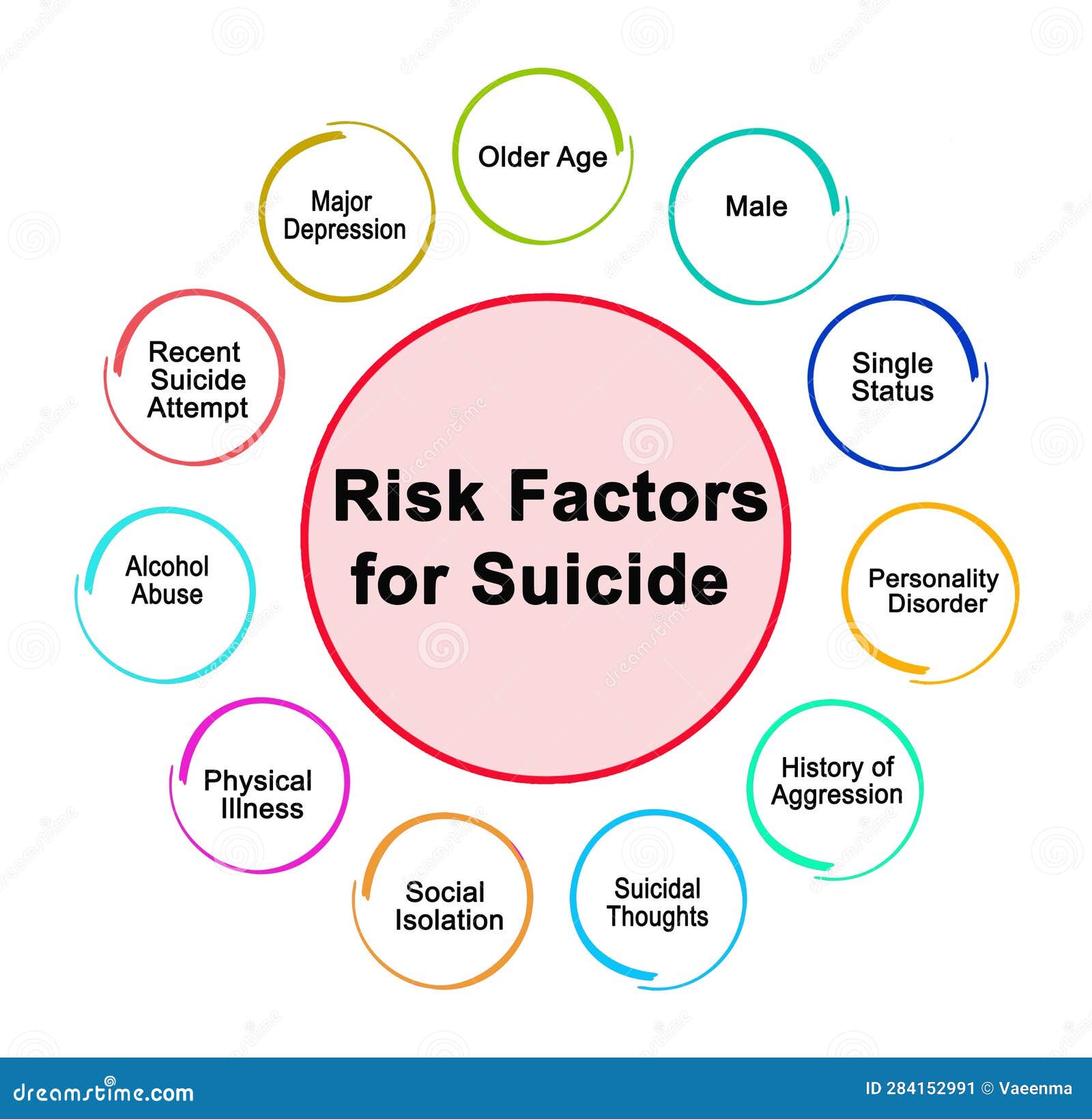 Risk Factors for Suicide stock illustration. Illustration of factors ...