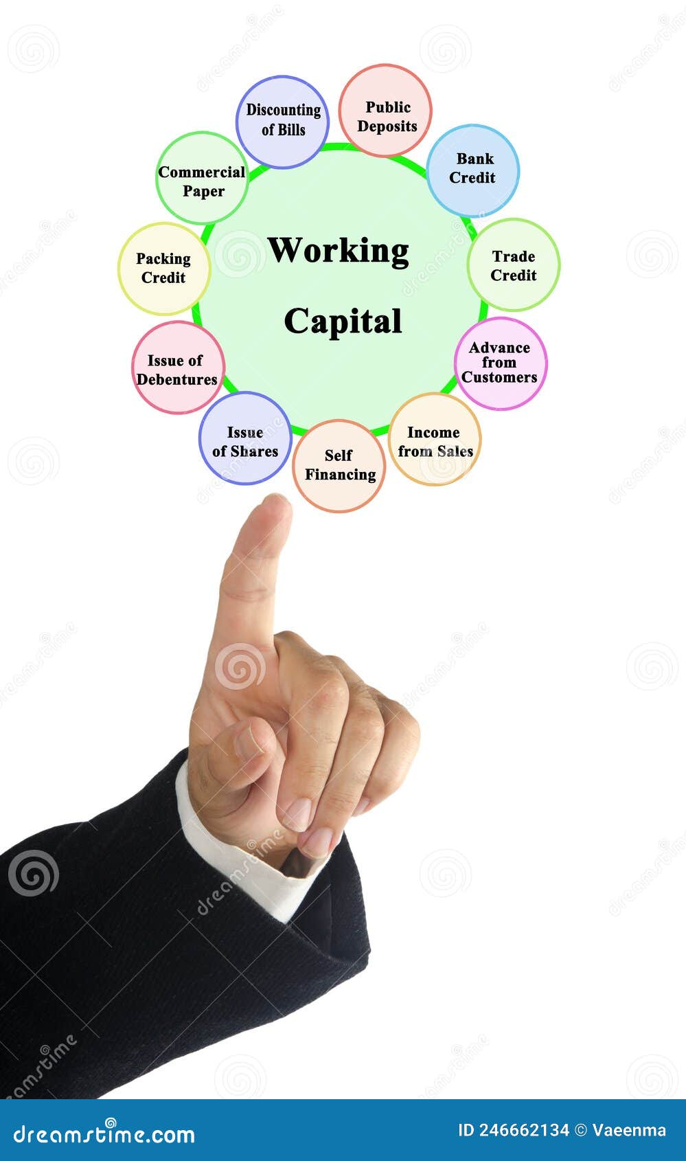 Source of Working Capital stock photo. Image of cash - 246662134