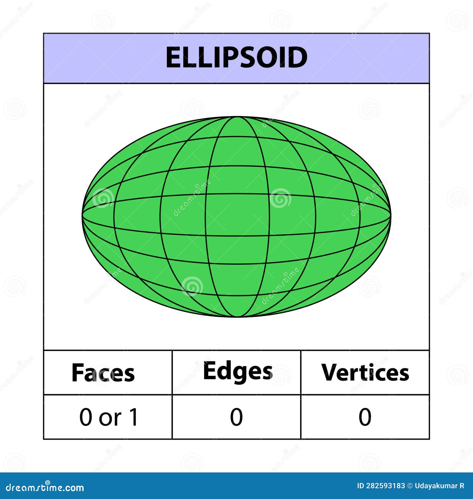 Ellipsoid, Faces, Edges, Vertices Geometric Figures Set Isolated On A ...