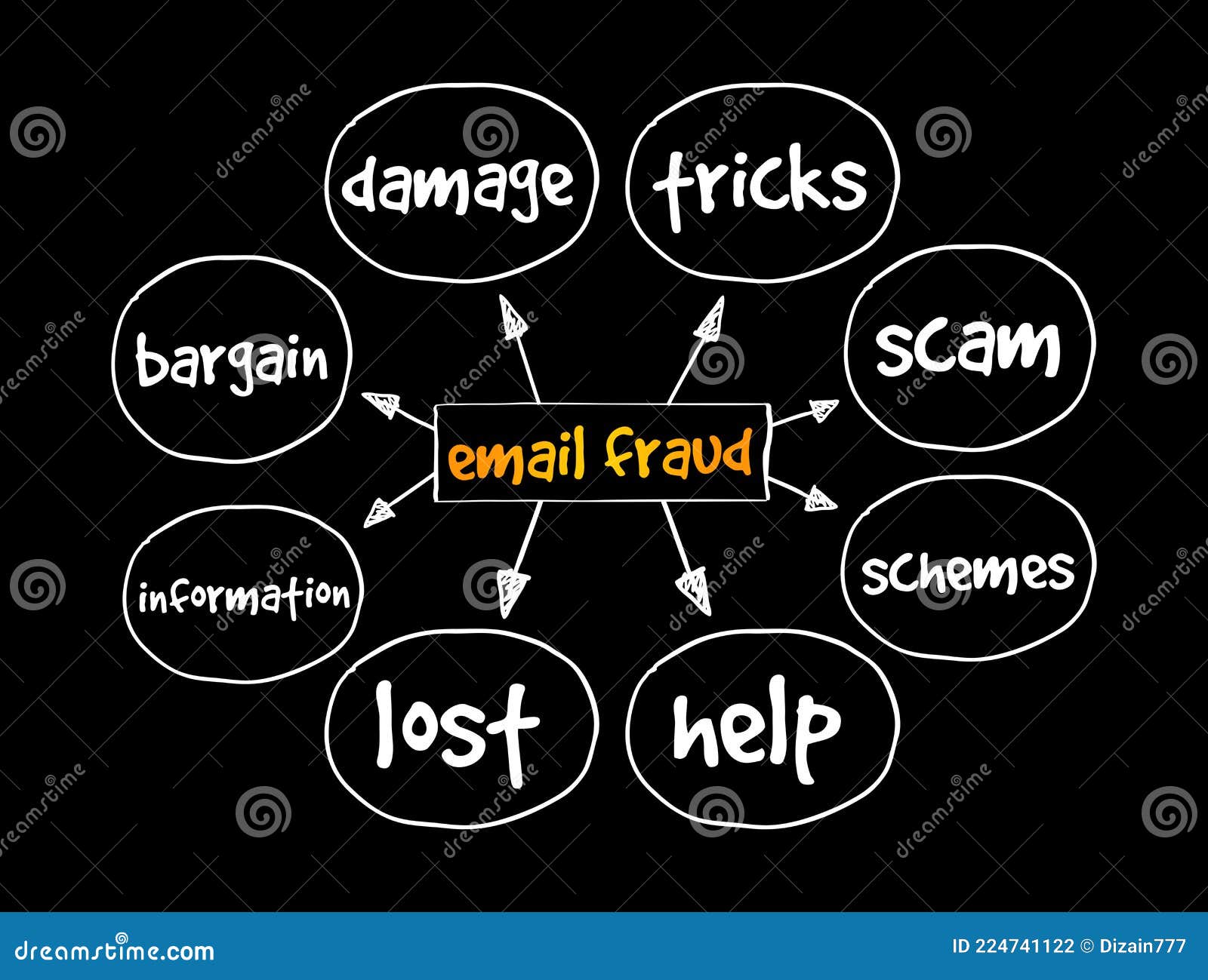 Defraud And Life - Pictured As A Word Defraud And A Wreck Ball To ...