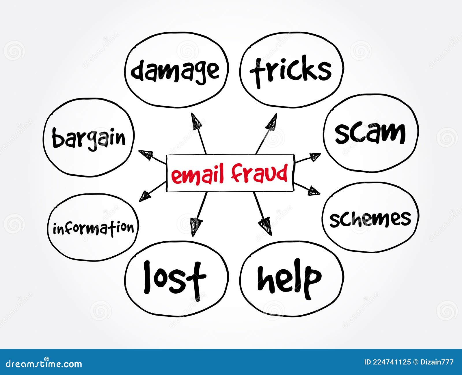 Defraud And Life - Pictured As A Word Defraud And A Wreck Ball To ...