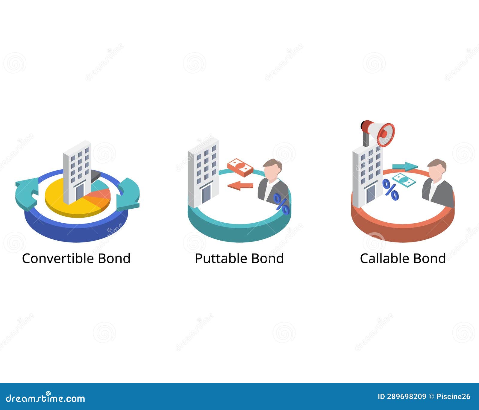 Embedded Options for Debt Instruments of Callable Bonds, Puttable Bonds ...