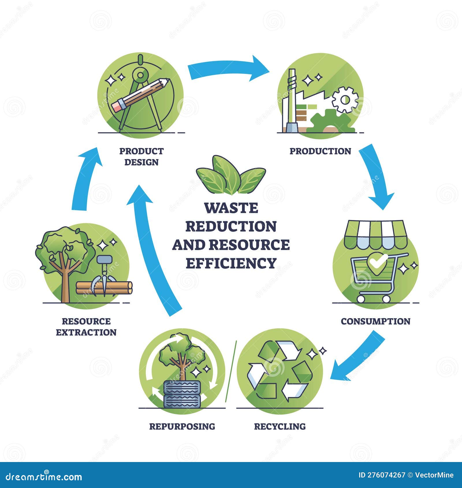 Resource Efficiency. Optimal Reuse Of The Resources And Management ... Resource Efficiency. Optimal Reuse Of The Resources And Management ...