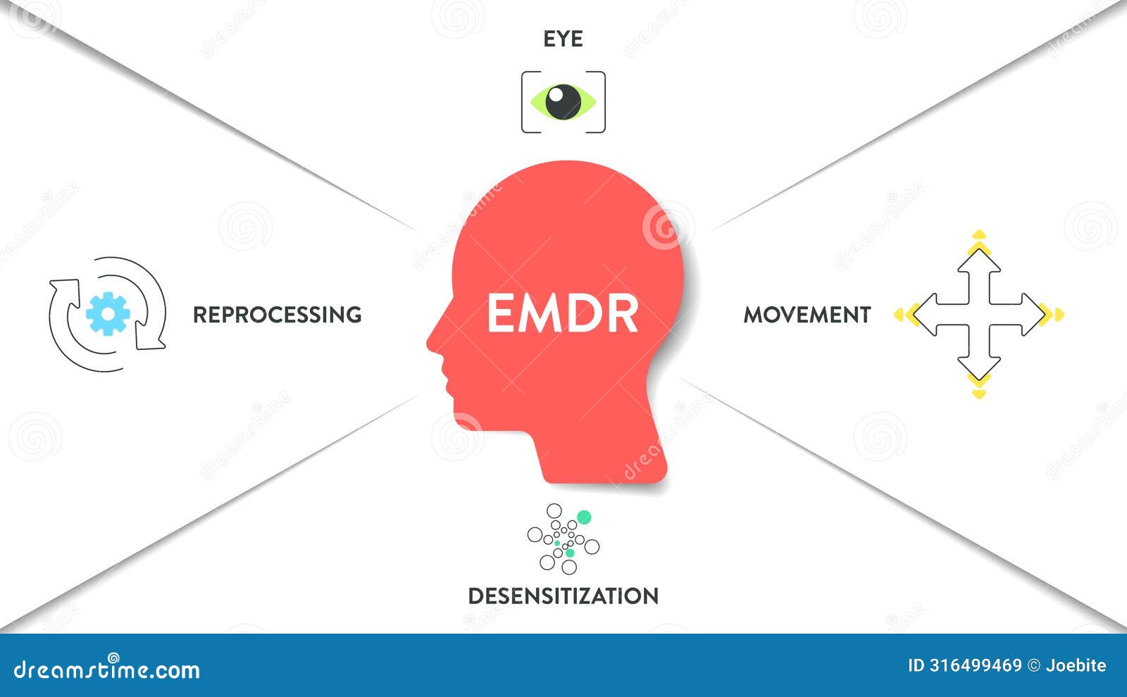 EMDR Or Eye Movement Desensitization Reprocessing Infographic Diagram ...
