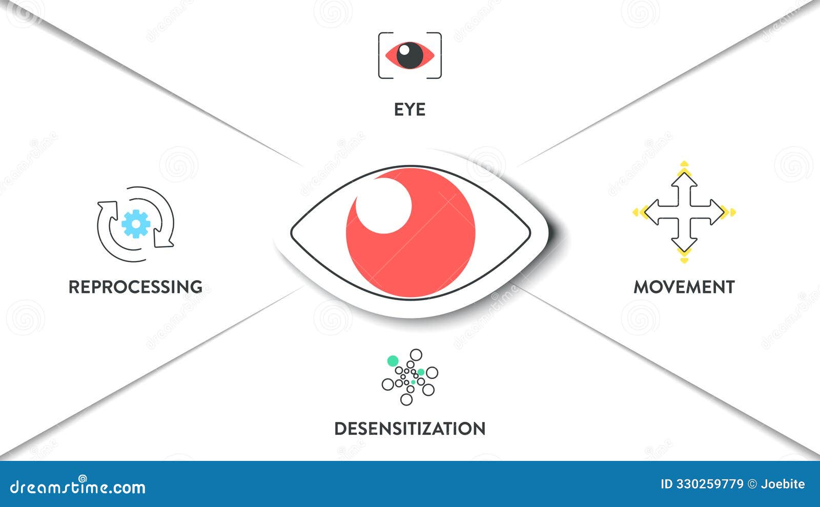 EMDR or Eye Movement Desensitization Reprocessing Infographic Diagram ...
