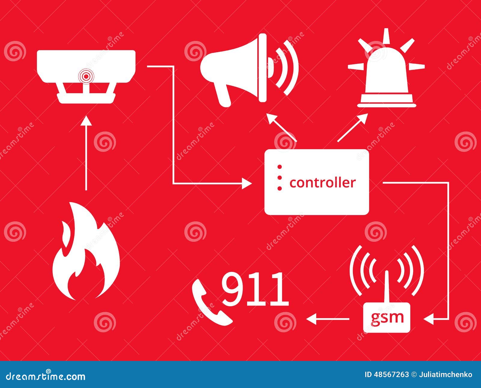 Emergency alert stock vector. Illustration of assistance - 48567263