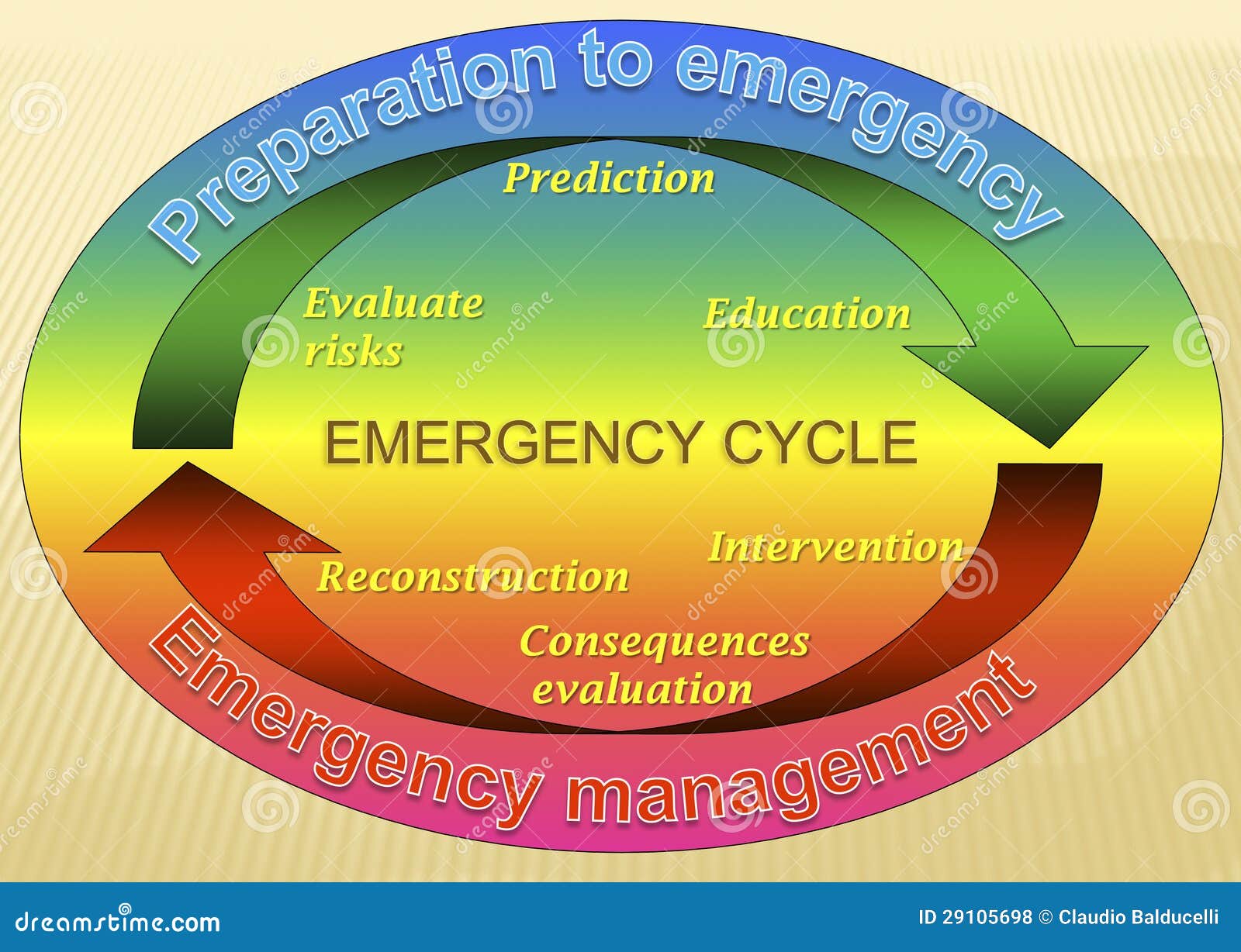 Emergency cycle model stock illustration. Illustration of ready - 29105698