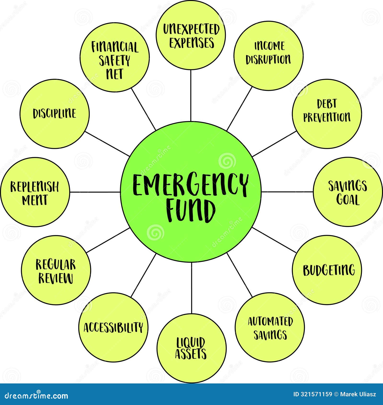 Emergency Fund, Financial Preparedness and Security Concept, Stock ...