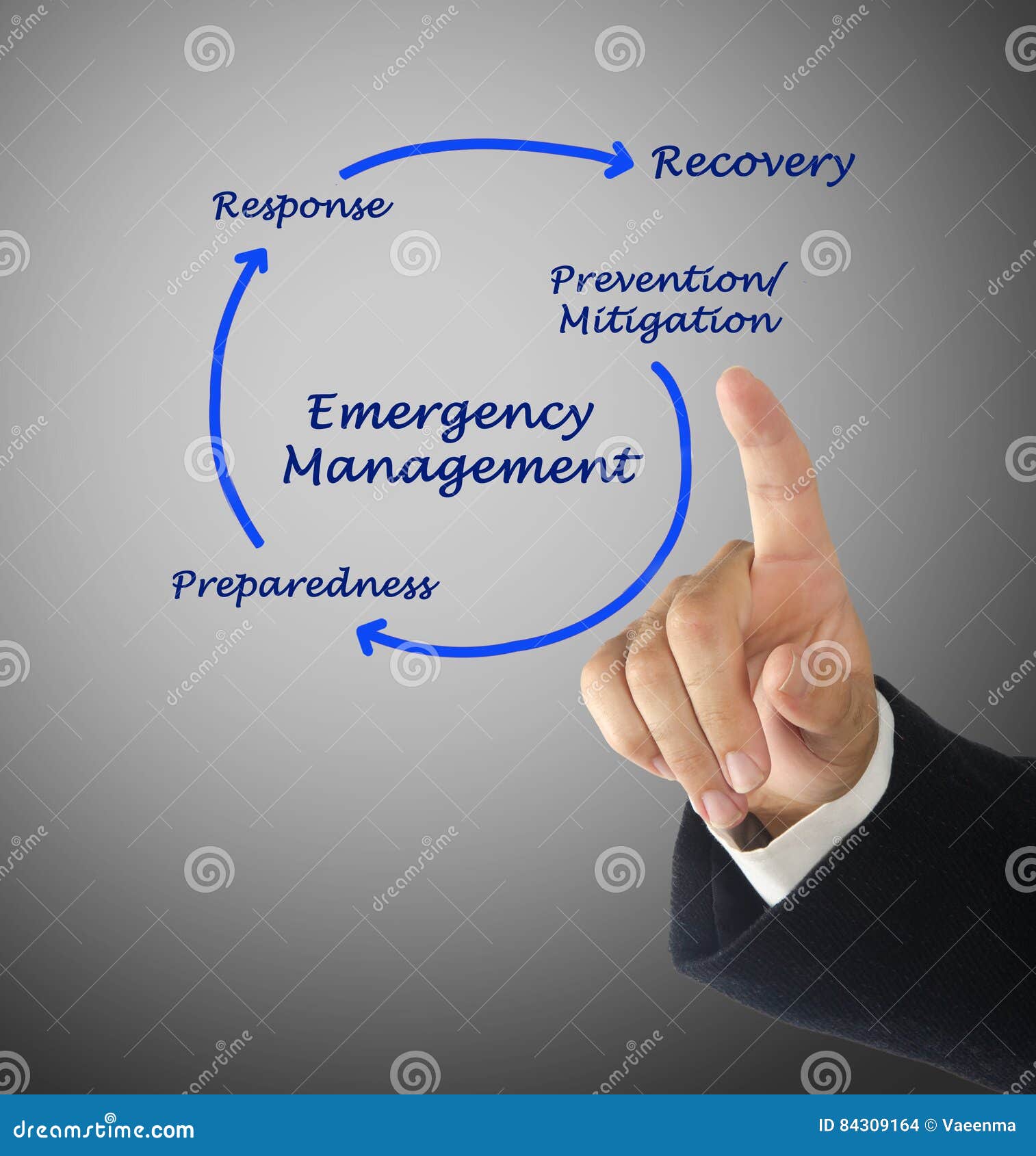 Emergency Management Cycle stock photo. Image of finger - 84309164
