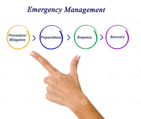 Emergency Management Cycle stock photo. Image of preparedness - 85609008