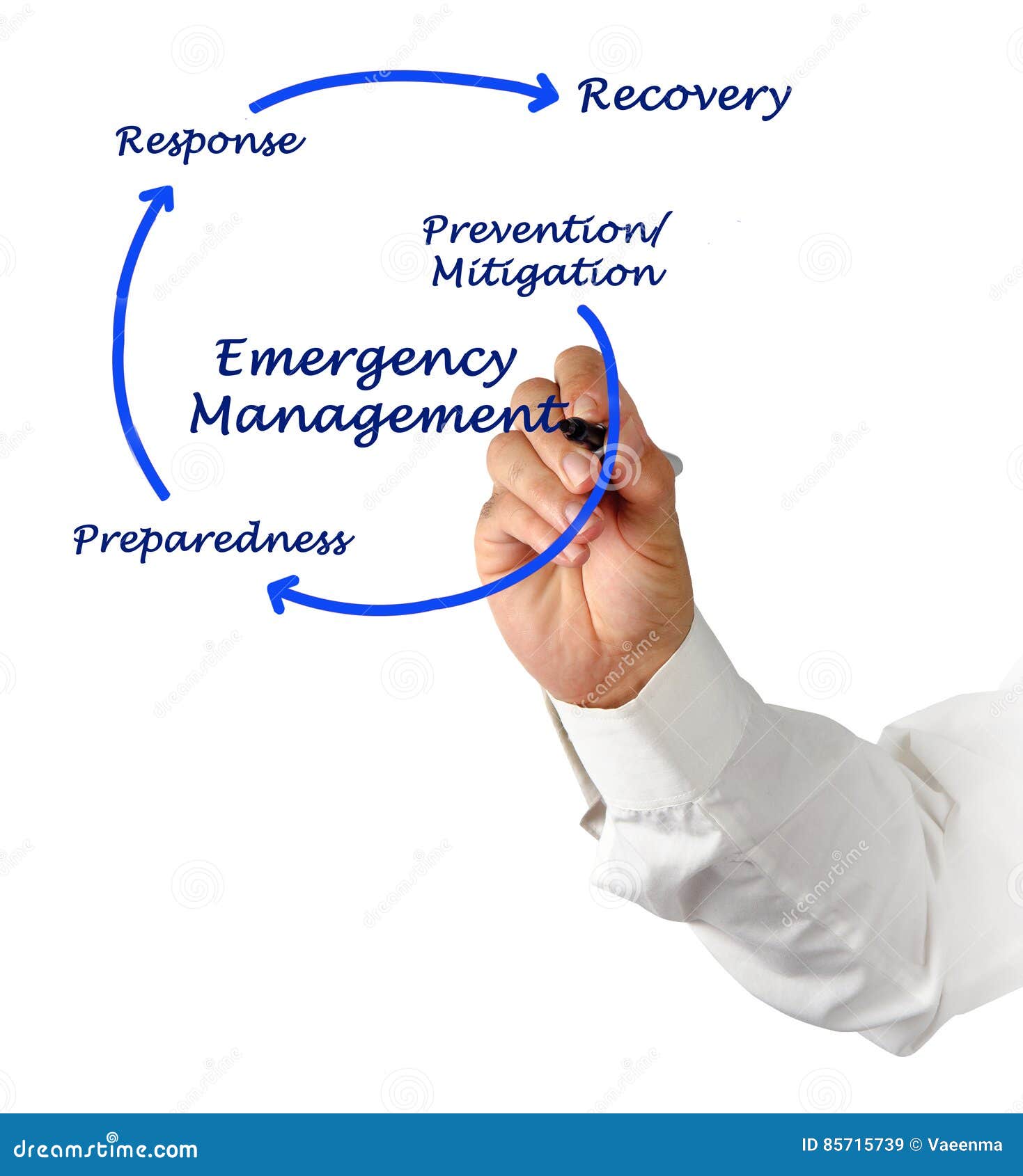 Emergency Management stock image. Image of process, expert - 85715739