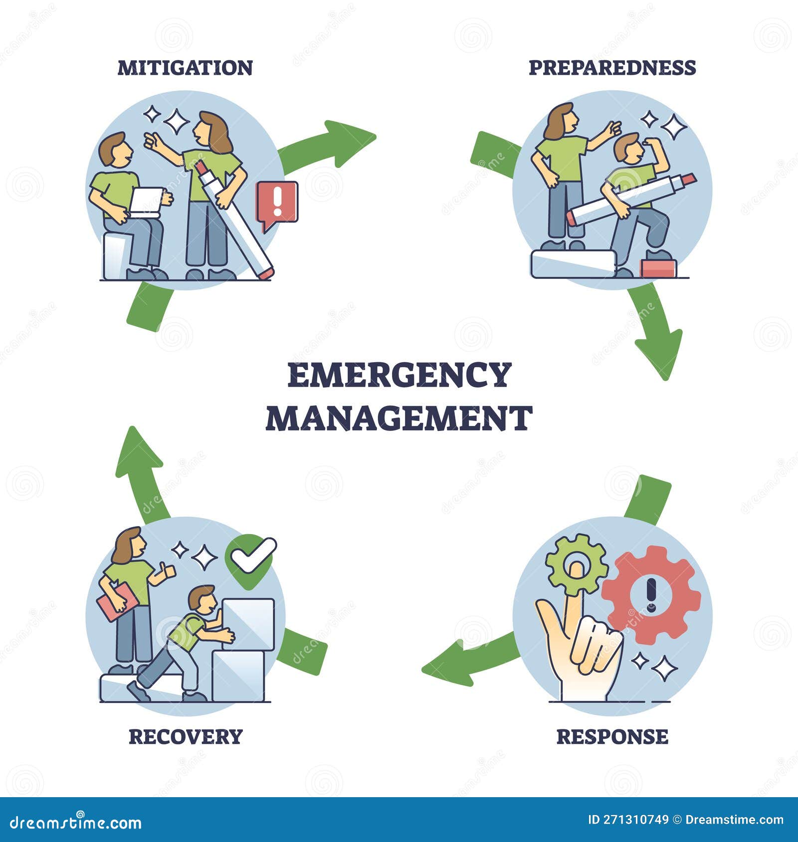 Emergency Management Procedure at William Weidman blog Emergency Management Procedure at William Weidman blog