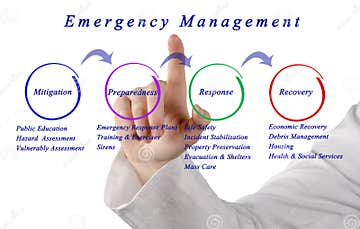 Emergency Management Process Stock Photo - Image of evacuation ...