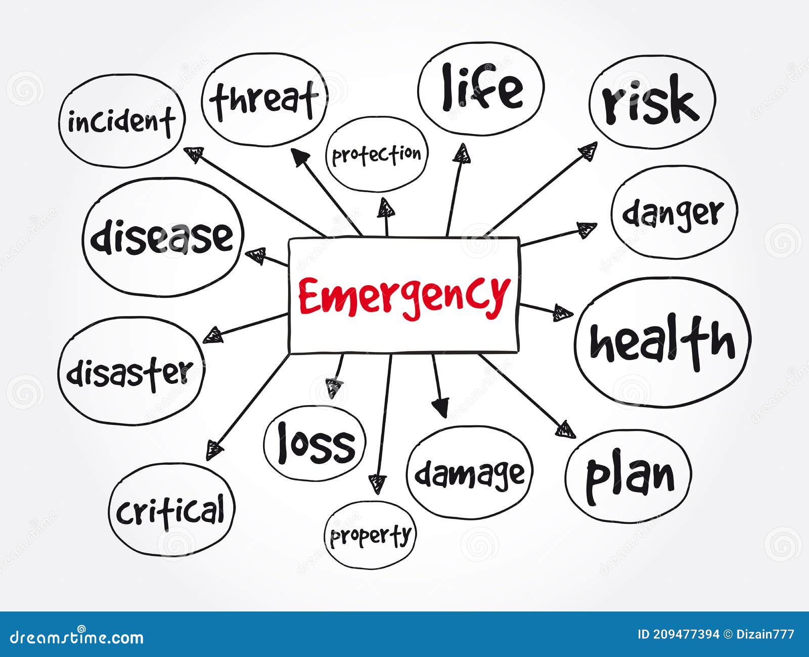 Chart Natural Disaster Management Stock Illustrations – 4 Chart Natural ...