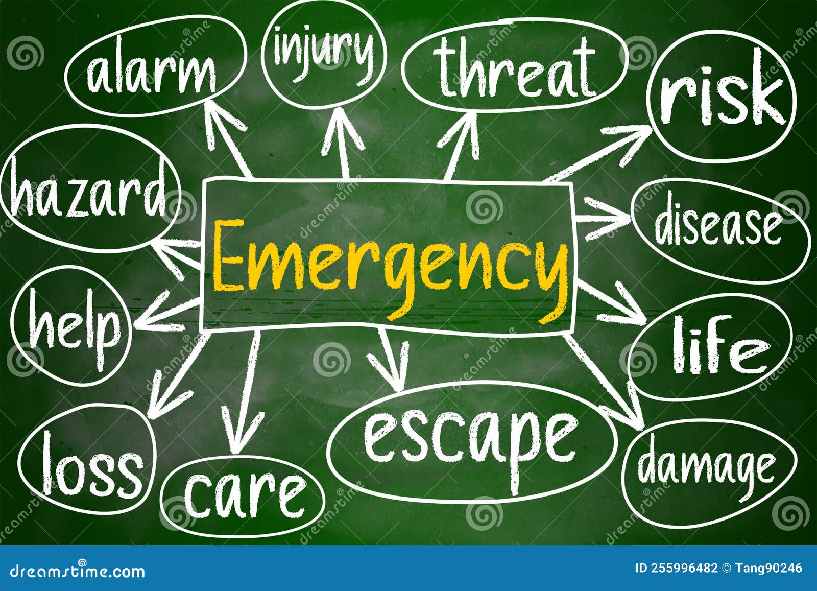 Emergency Mind Map Written on Chalkboard Stock Illustration ...