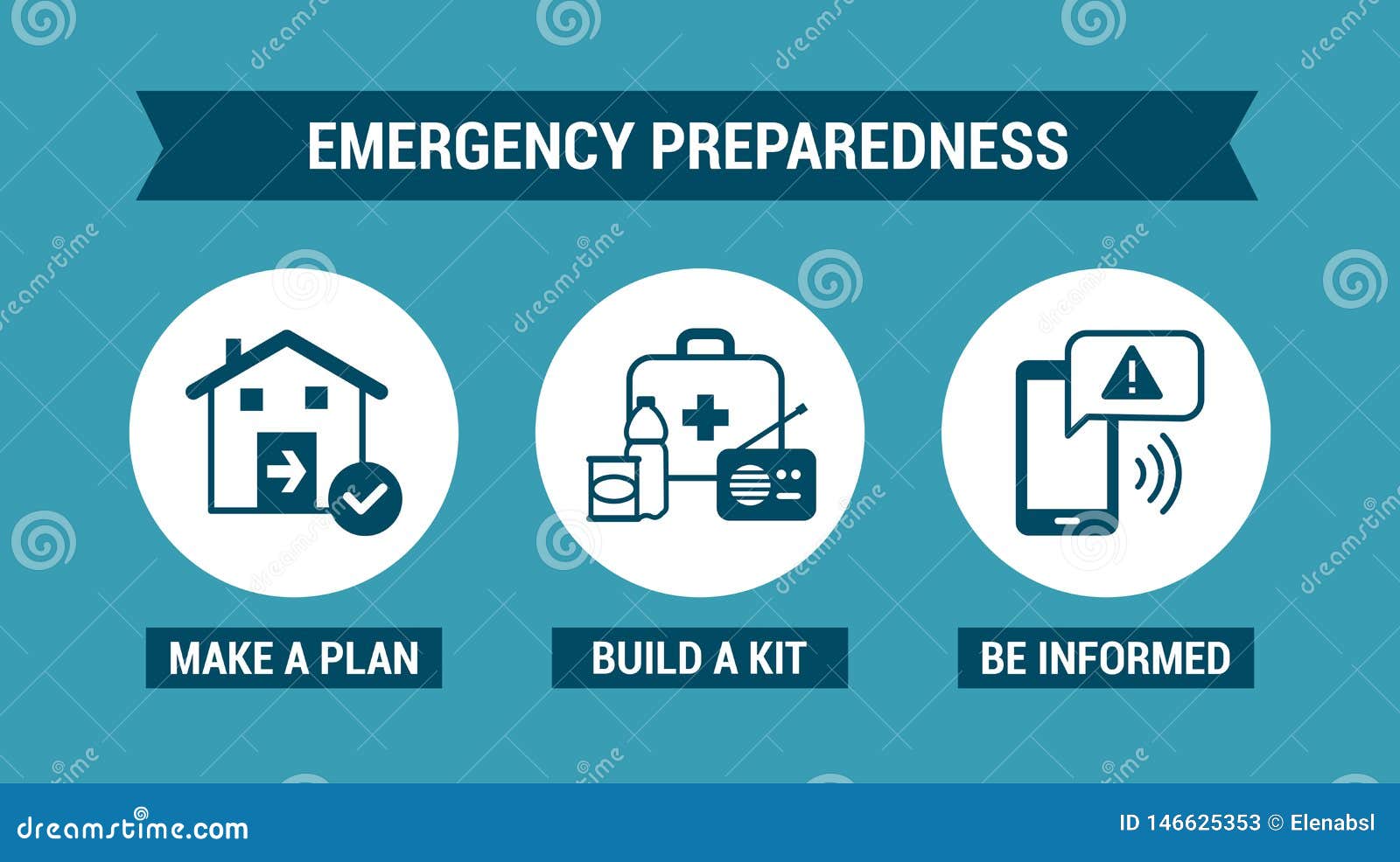 Emergency Preparedness Instructions Stock Vector - Illustration of ...