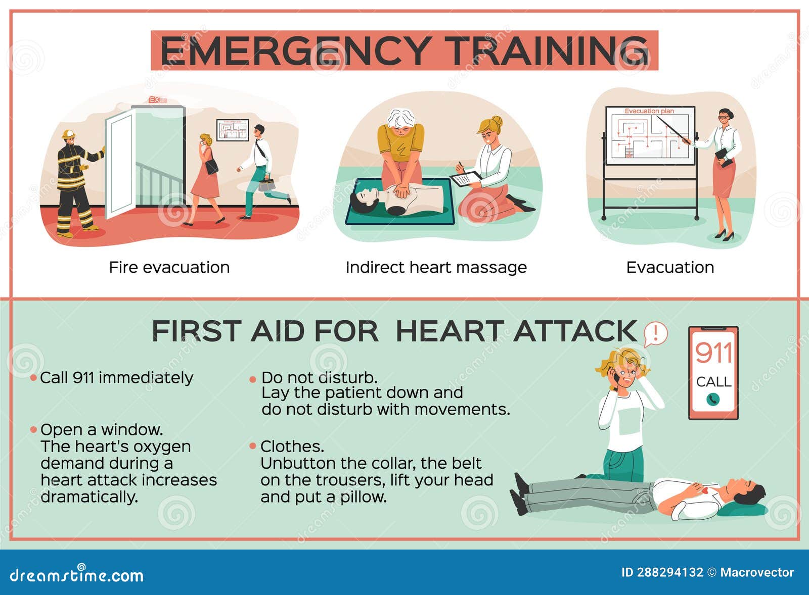 Emergency Training Infographic Set Stock Vector - Illustration of ...