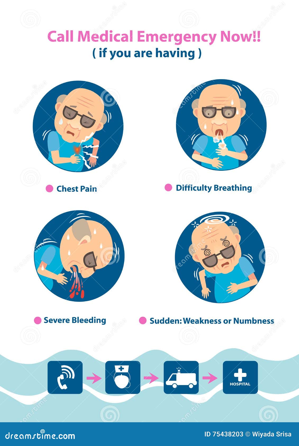 Emergenza di chiamata illustrazione vettoriale. Illustrazione di ...