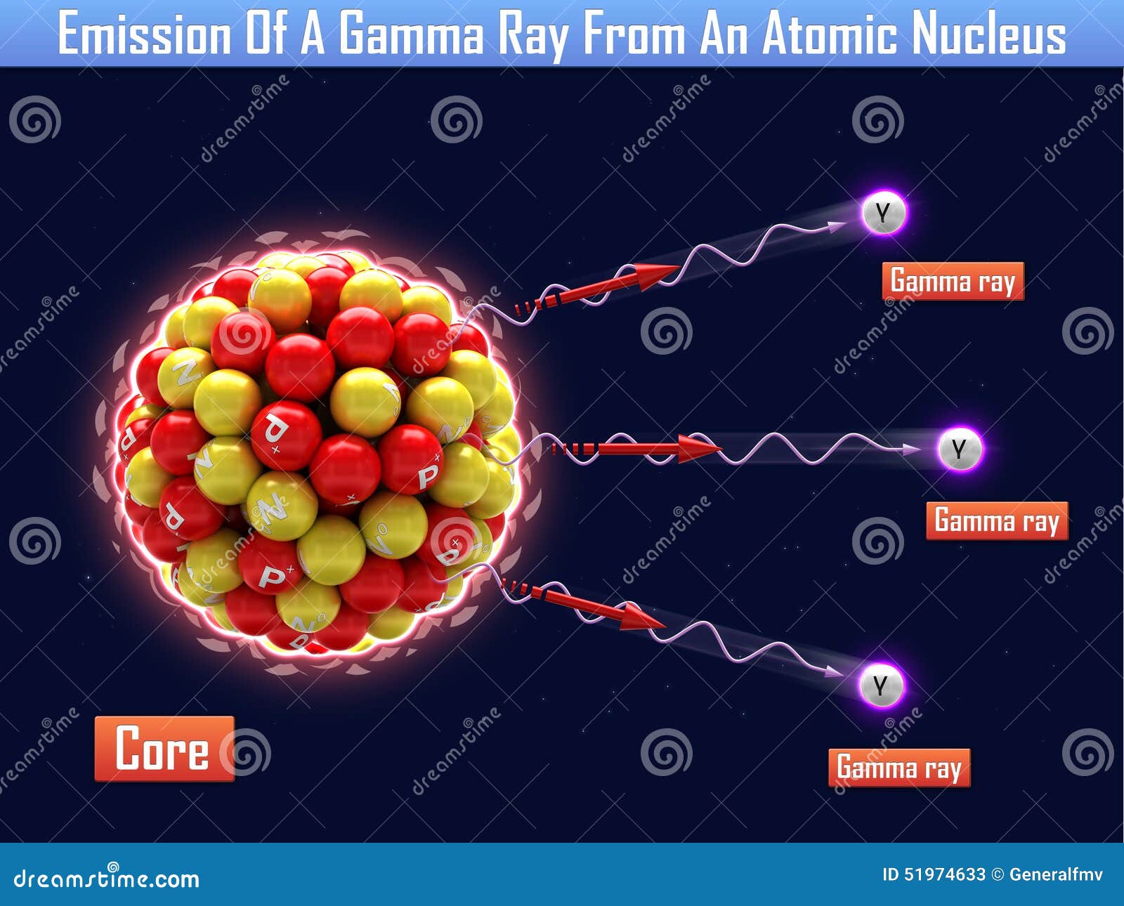 Atomic Nucleus With Protons And Neutrons Vector Illustration ...