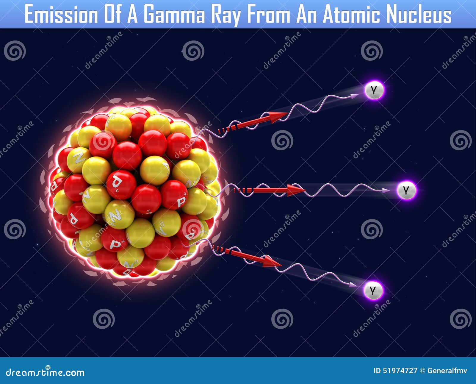 Emission of a Gamma Ray from an Atomic Nucleus Stock Illustration ...