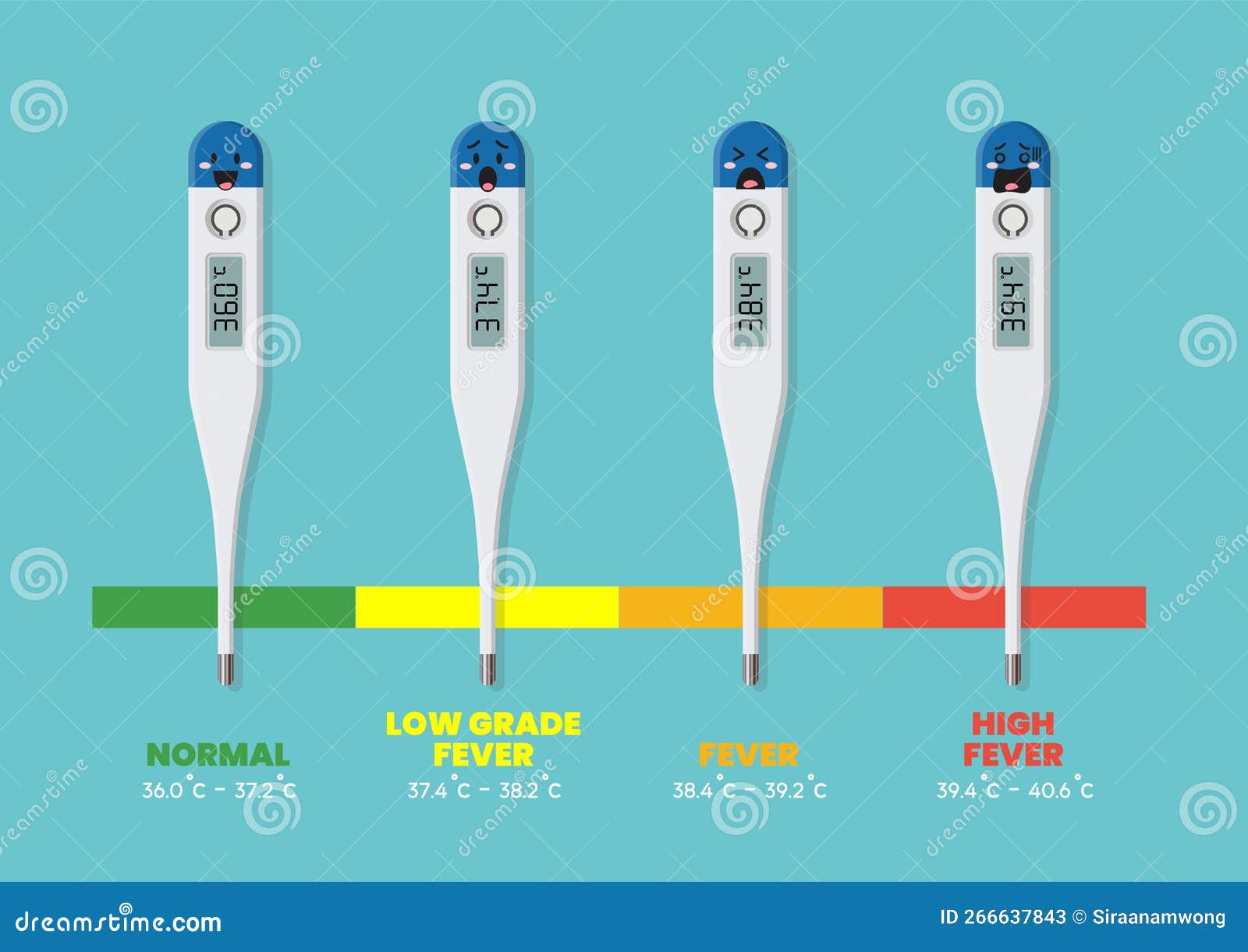 Emoji Characters Of Fevers And Normal Body Temperature Chart Cartoon ...