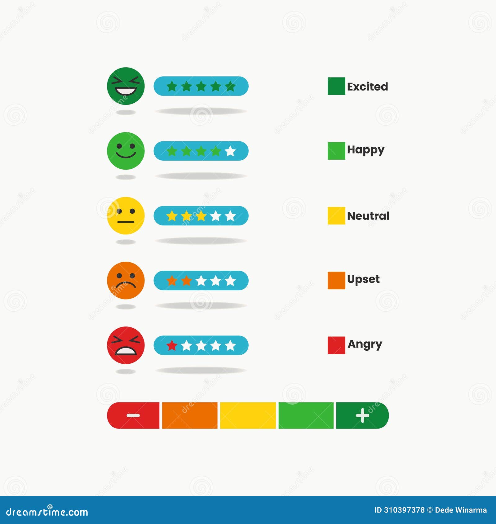 Emoticon with Rating of Customer Satisfaction Level Vector Illustration ...