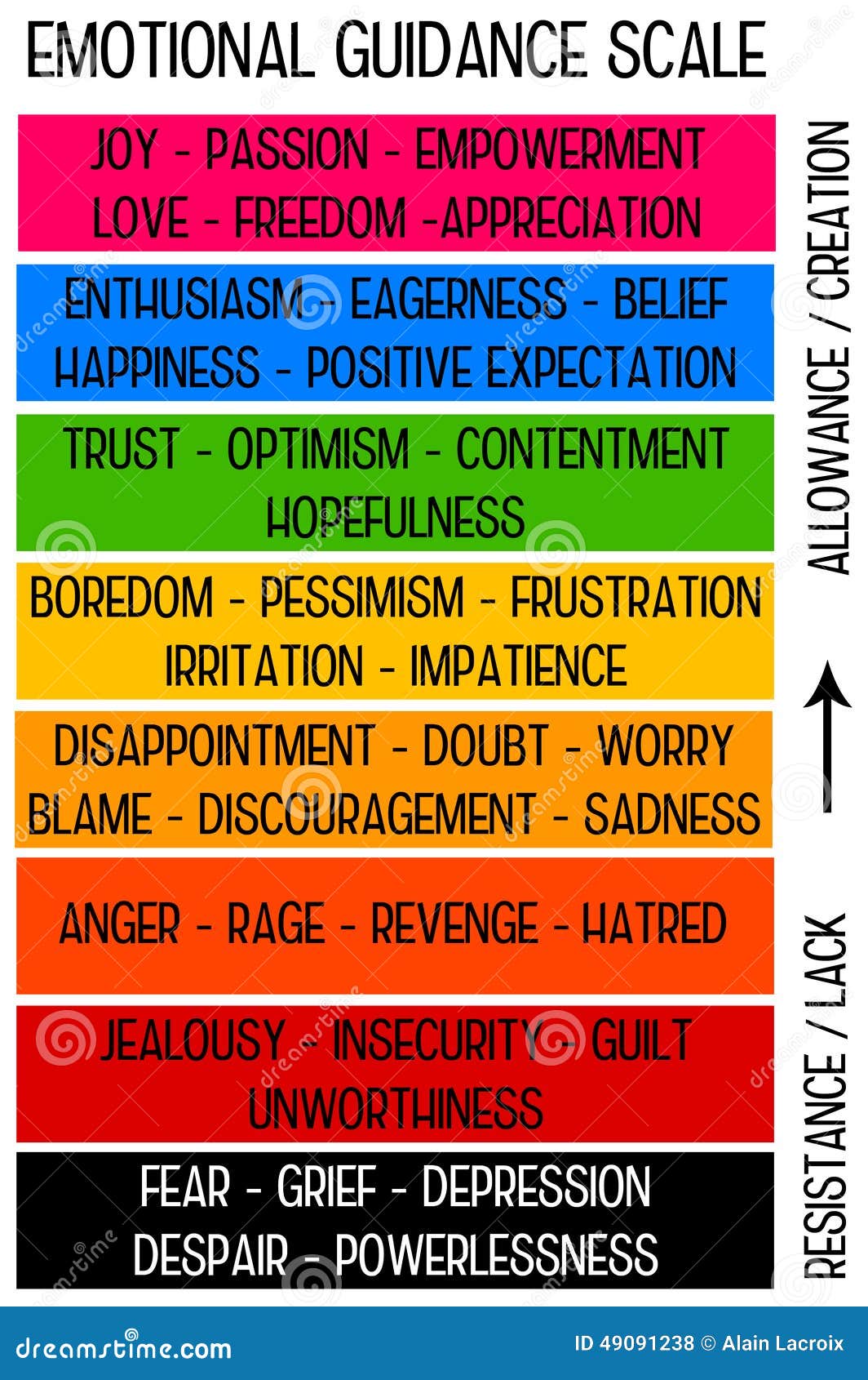 Emoties stock illustratie. Illustration of ontmoediging - 49091238