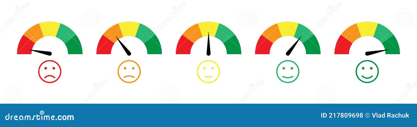 Emotion Level. Different Emotions. Speedometer Collection. Progress ...