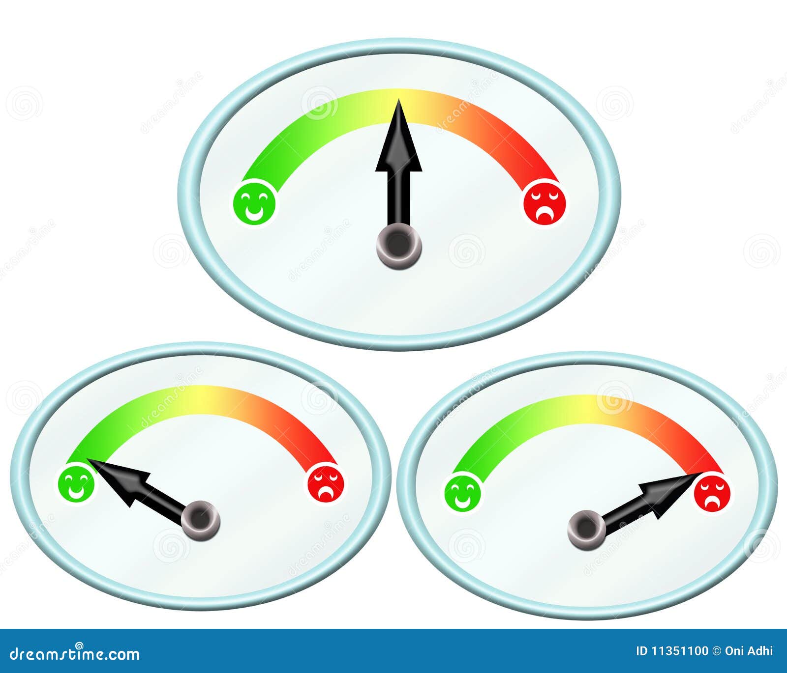 Emotion meter stock illustration. Illustration of pointer - 11351100