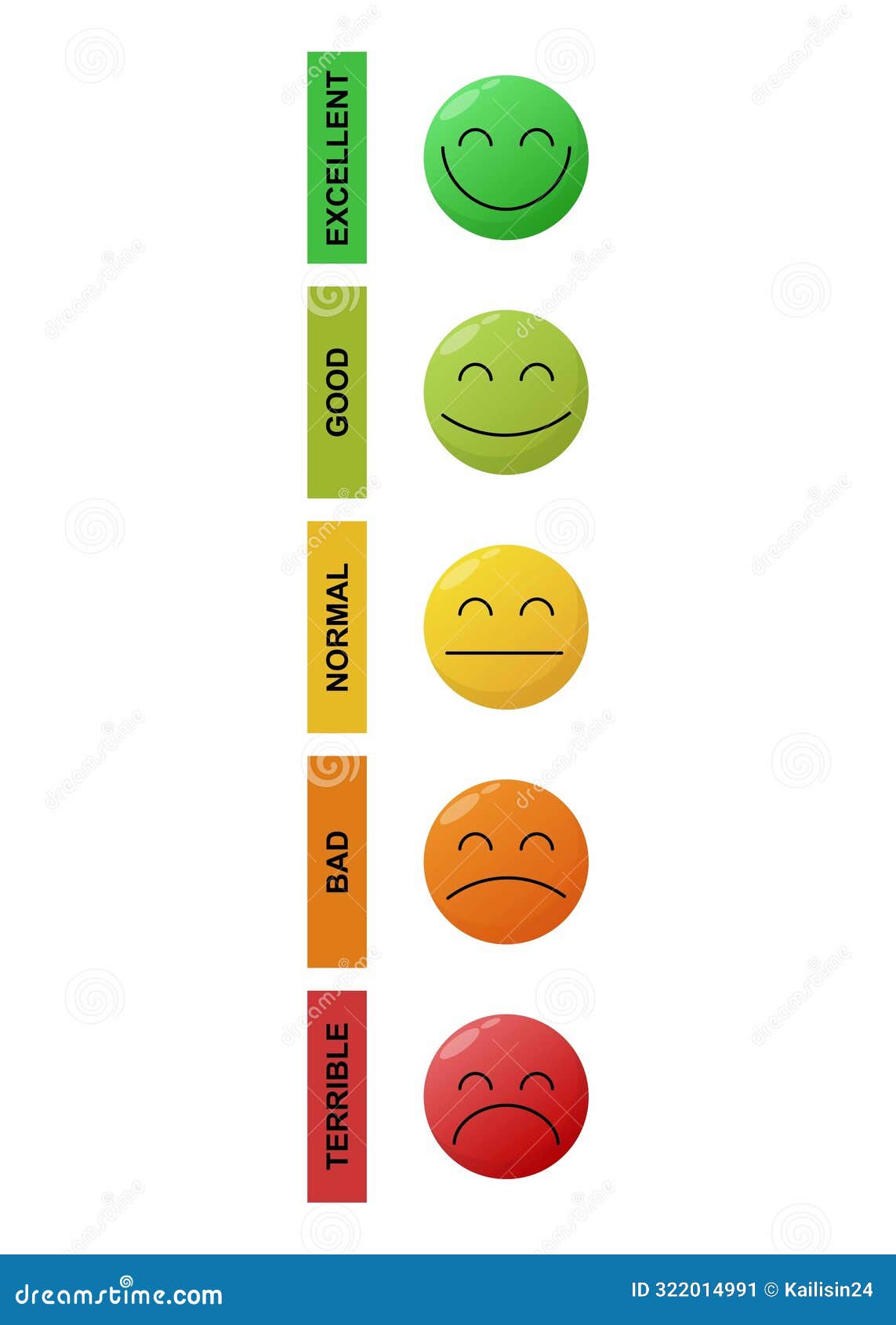 Emotional Scale in the Form of Emoticons. Scale of Emotions from ...
