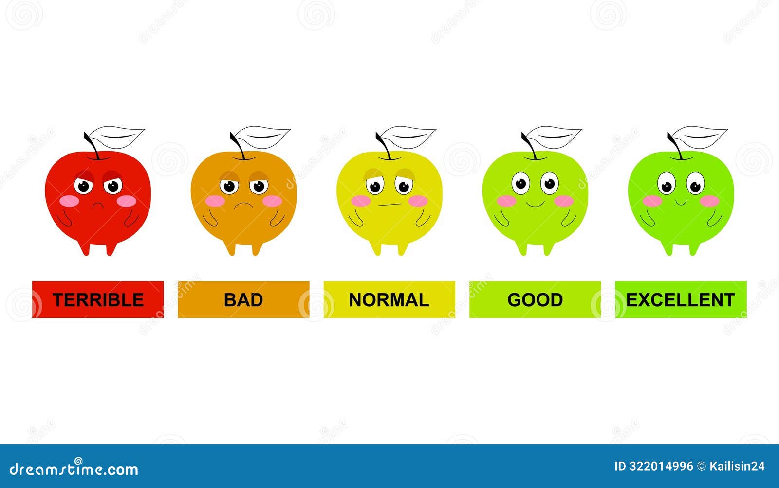 Emotional Scale. Color Meter With Arrow From Red To Green Emotions ...