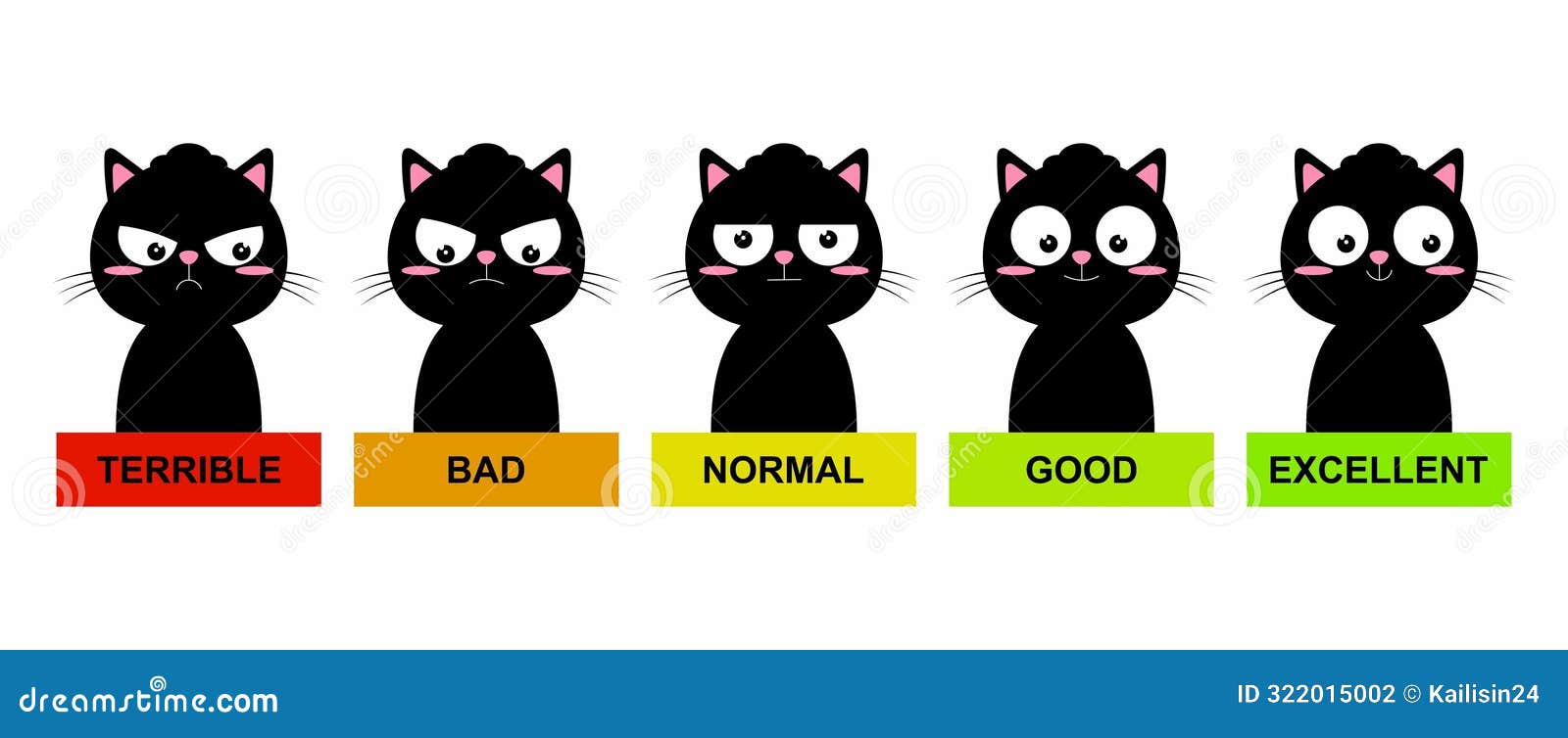 Emotional Scale in the Form of Cute Cats. Rating Scale Cartoon ...