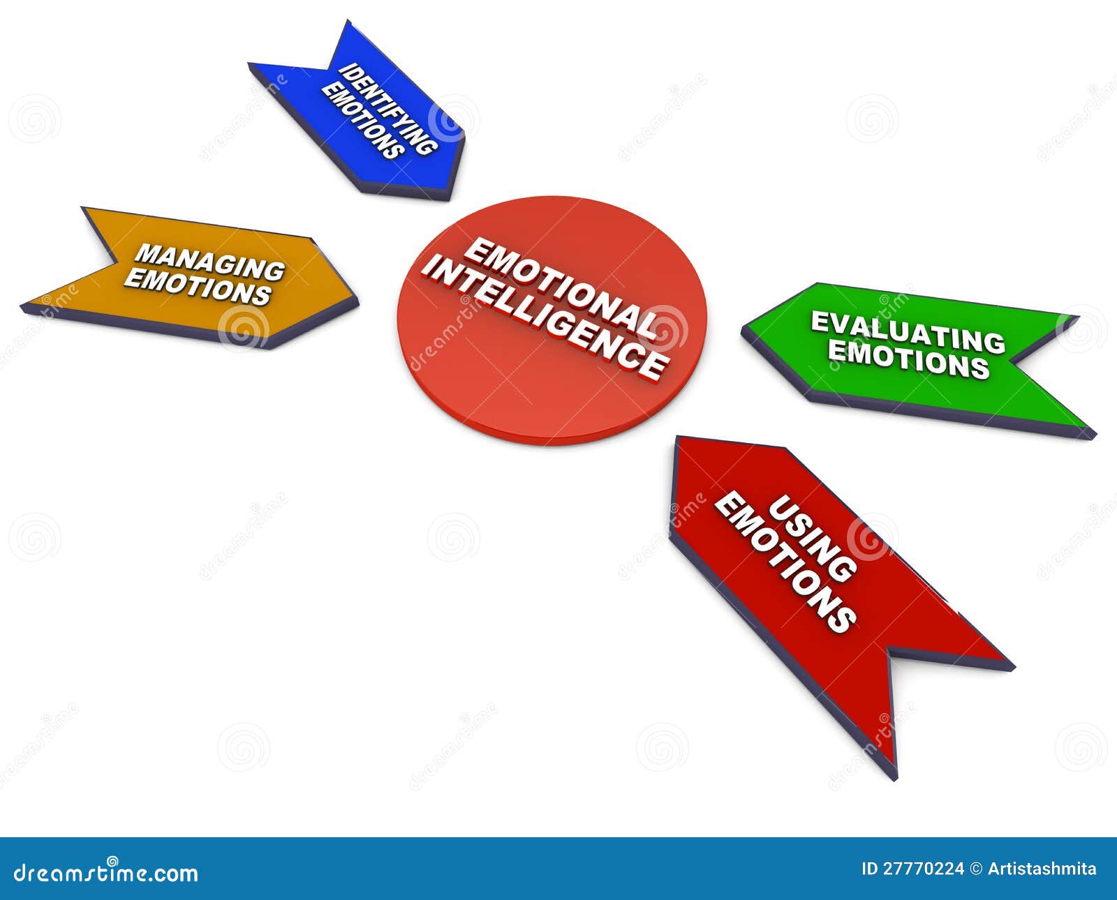 Emotional Intelligence Quotient Landing Page Template. Empathy ...