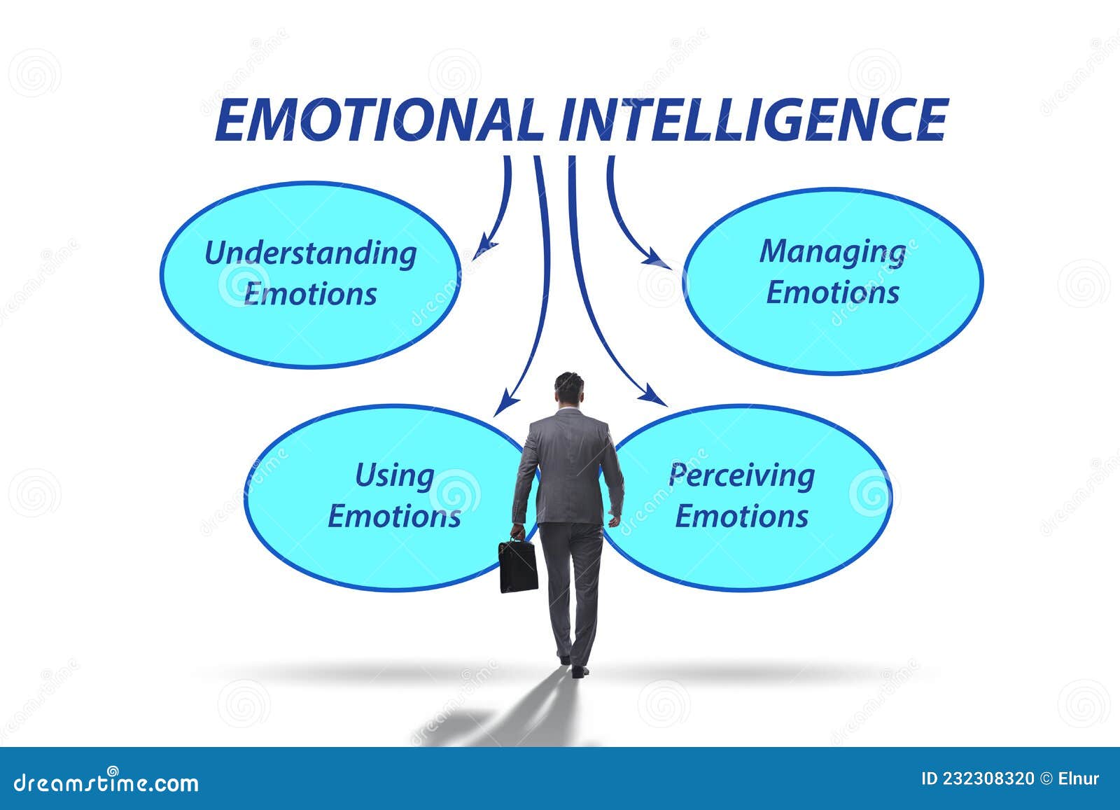 Emotional Intelligence Concept with Businessman Stock Illustration ...