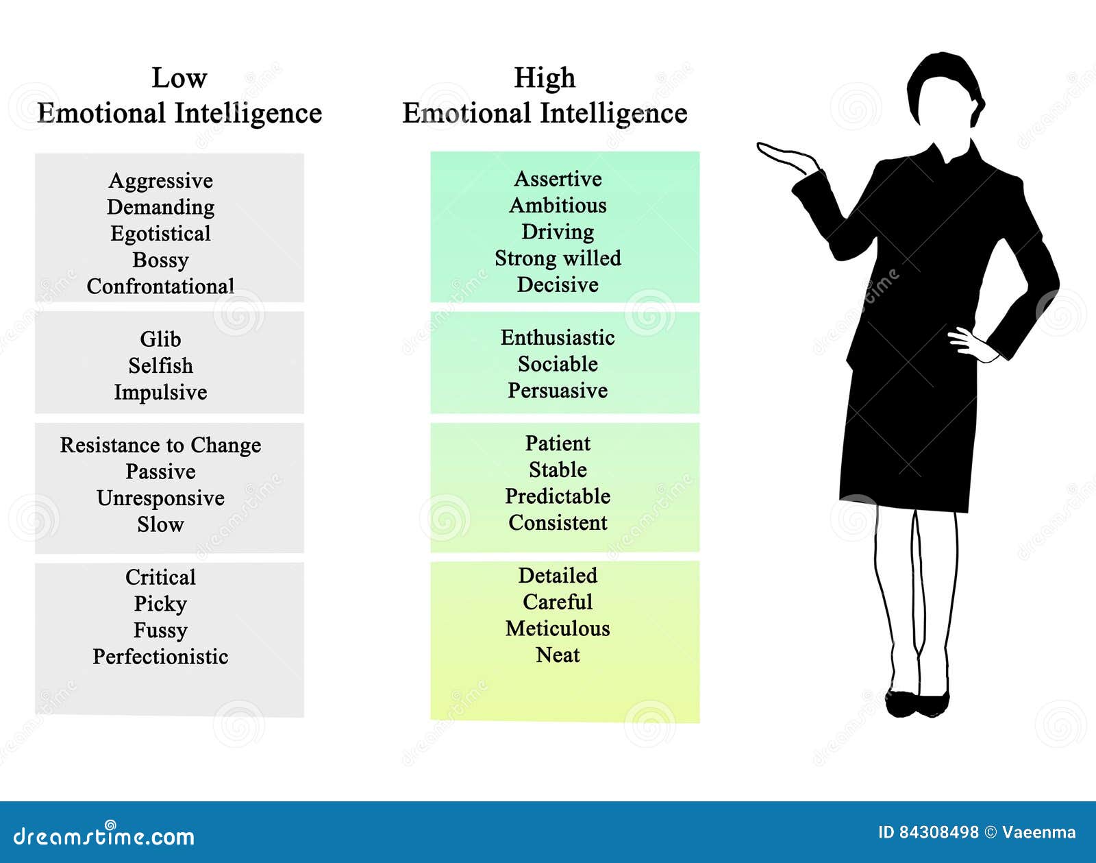 Emotional Intelligence Infographic. Conflict Between Emotions And ...